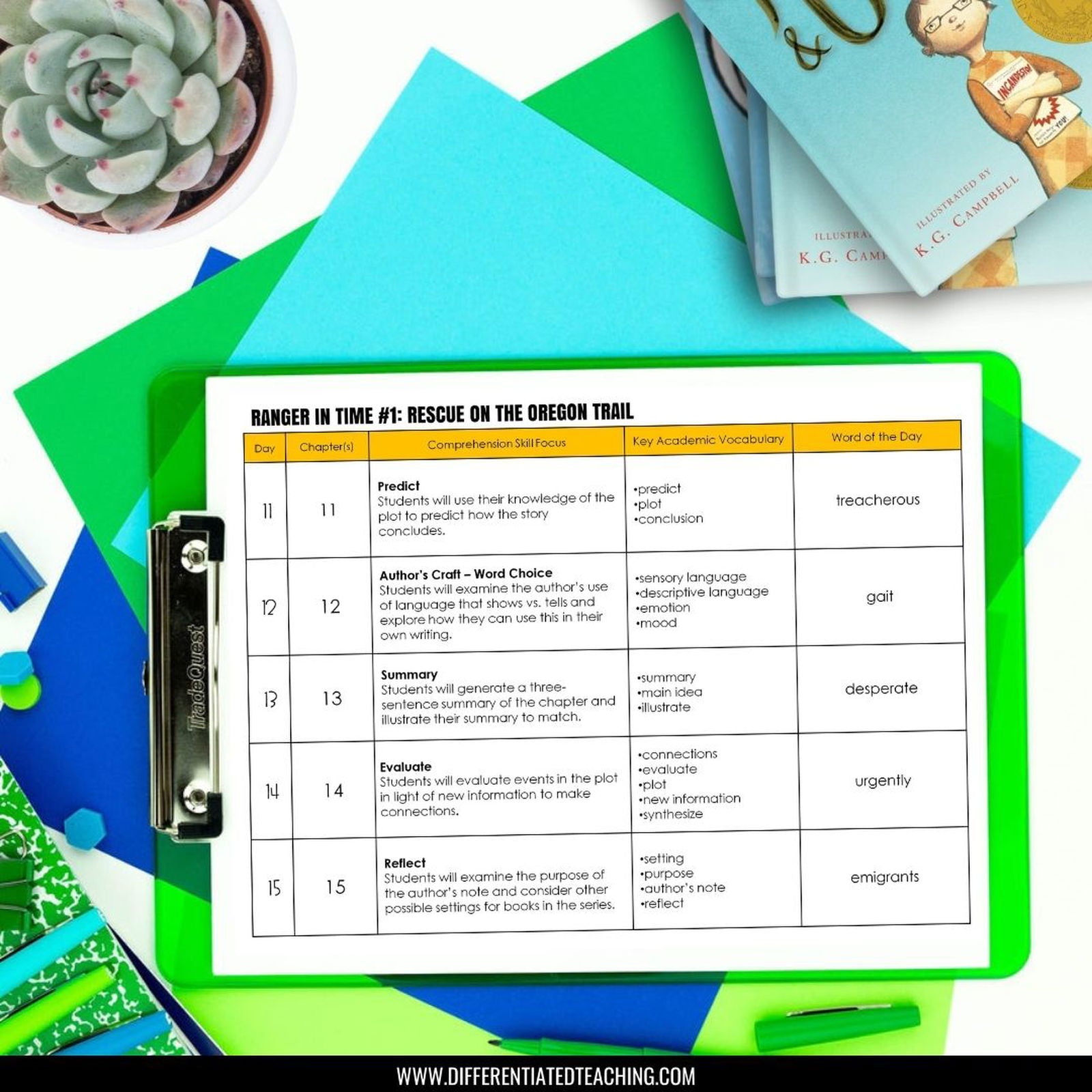 Ranger in Time: Rescue on the Oregon Trail Novel Study – Differentiated ...